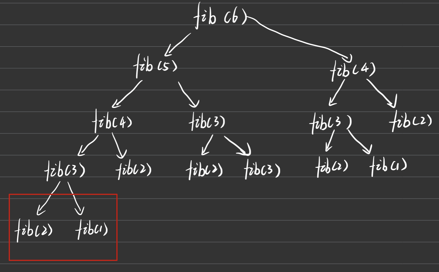 计硕2班-刘洁2022222250-第二章-CSDN社区