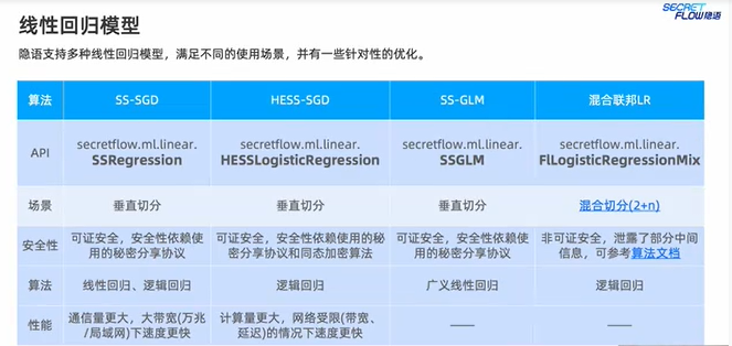 第 7 课：基于隐私保护的机器学习算法介绍与逻辑回归lr与广义线性模型glm开发实践 Csdn社区