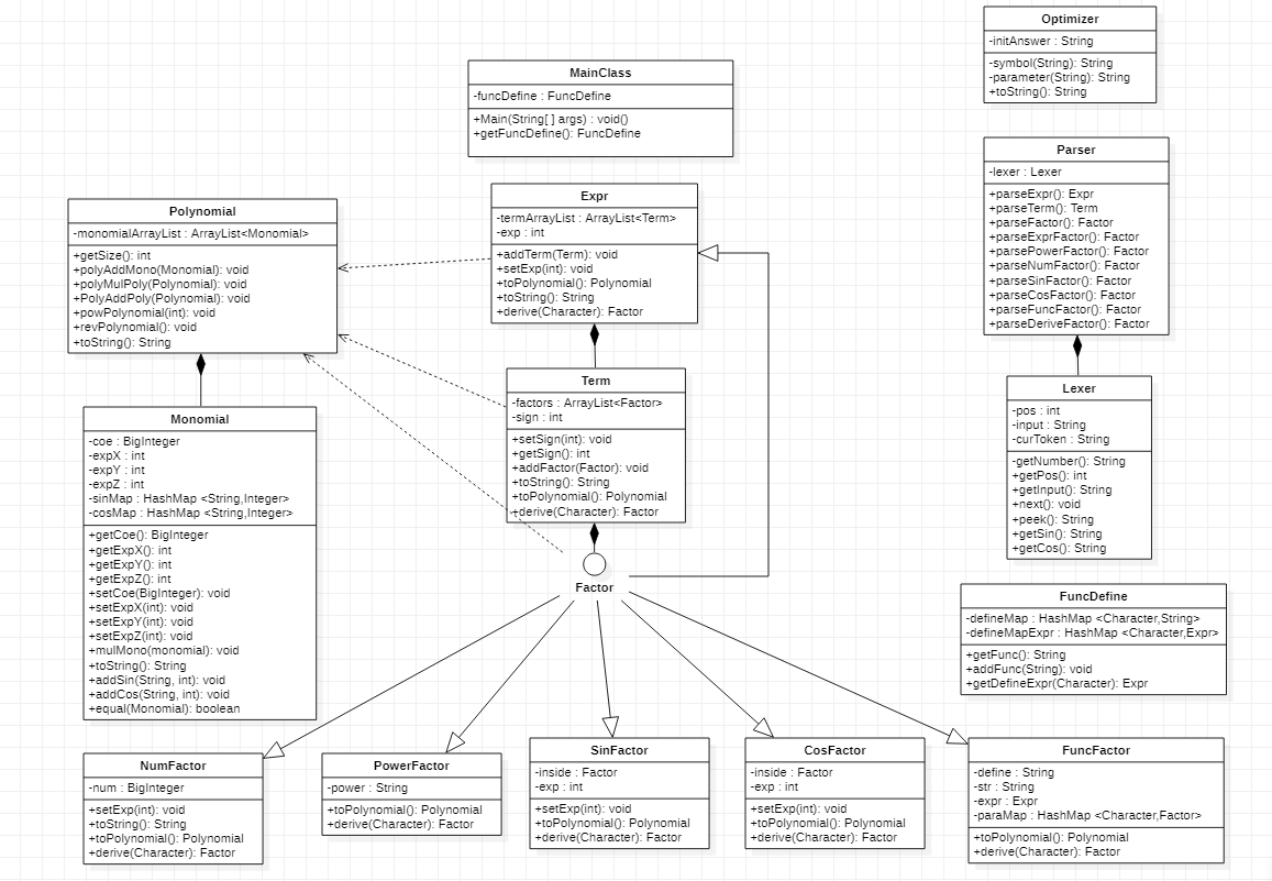 OO Unit1 Blog-CSDN社区
