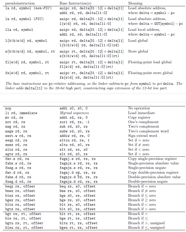Risc V汇编代码入门 Csdn社区