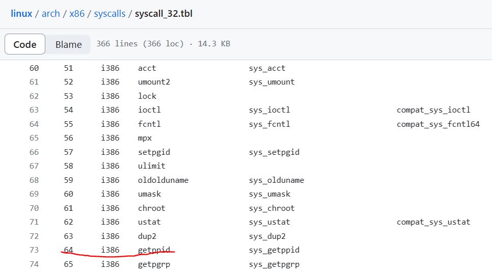 2023 2024 1 20232811刘冠宇《linux内核原理与分析》第五周作业 Csdn社区
