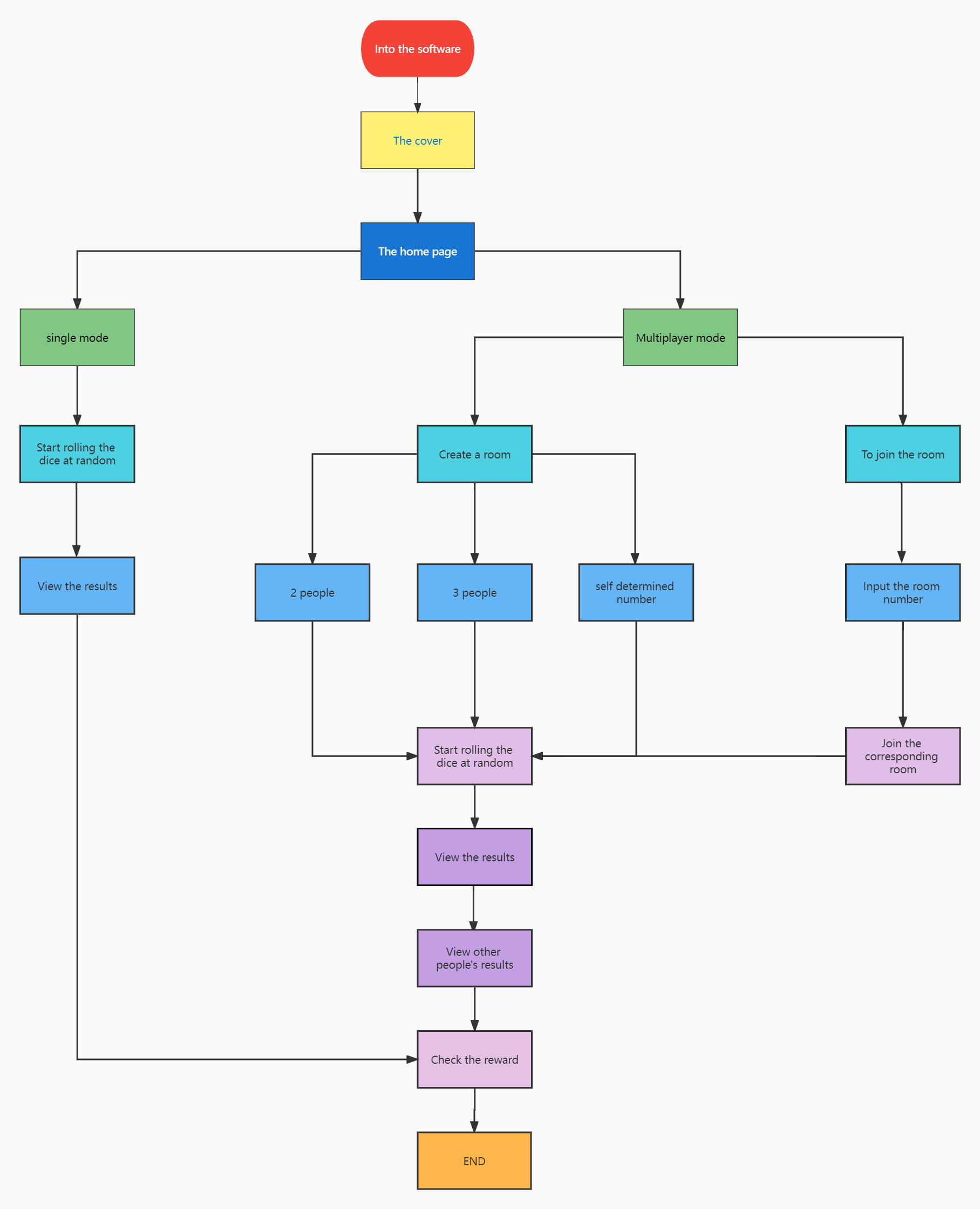 EE308 Lab2-1 Prototype-CSDN社区