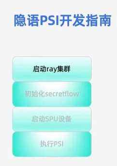 第5讲 隐私求交和隐语PSI的介绍及开发实践-CSDN社区