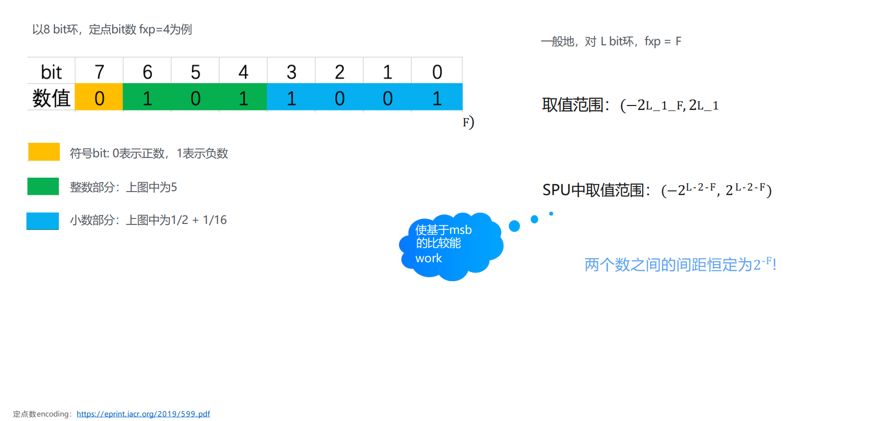 隐语隐私学习实训营第二期 第9课 Sml入门 基于spu迁移机器学习 Csdn社区 9587