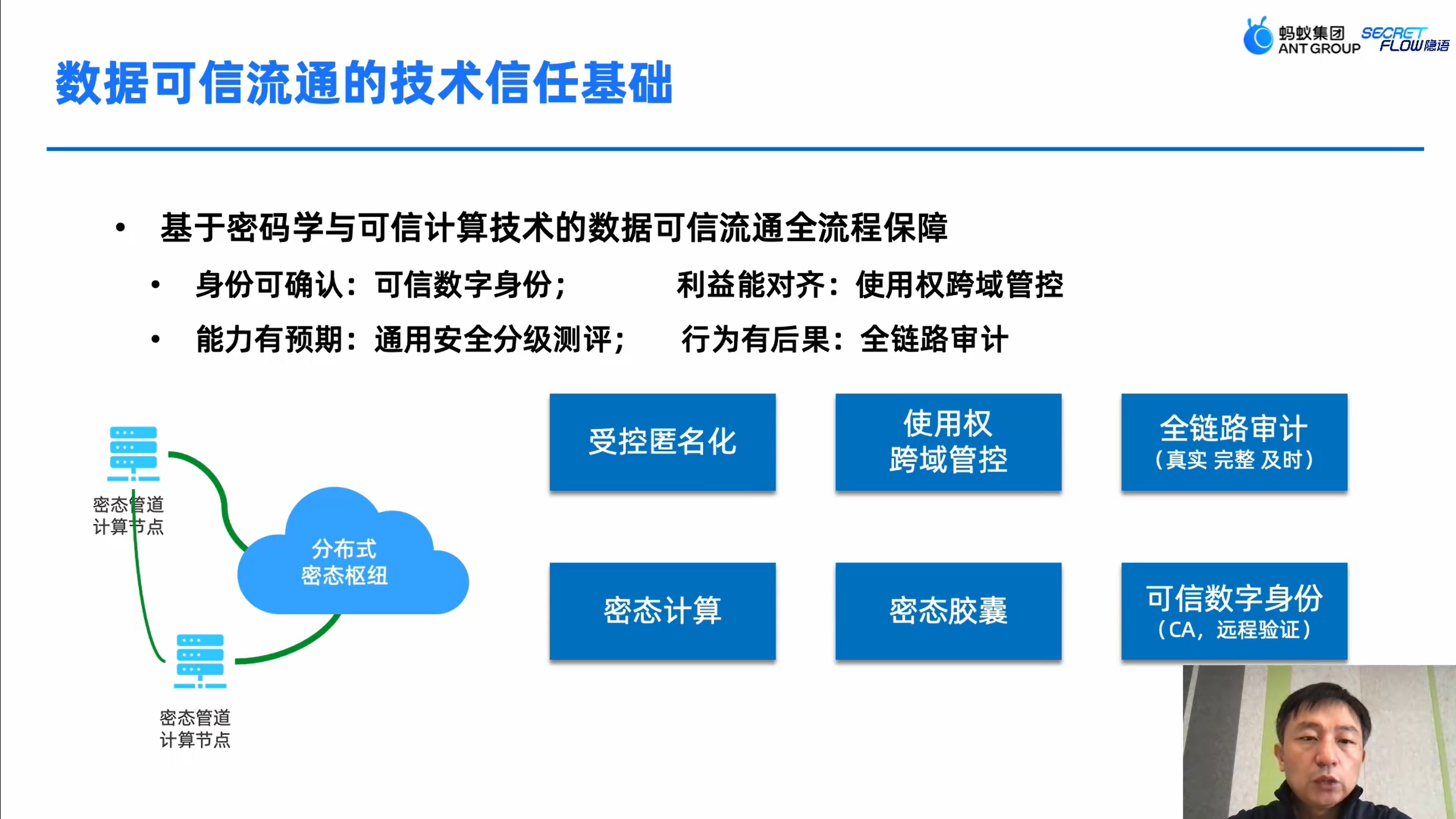 数据可信流通,从运维信任到技术信任 Csdn社区