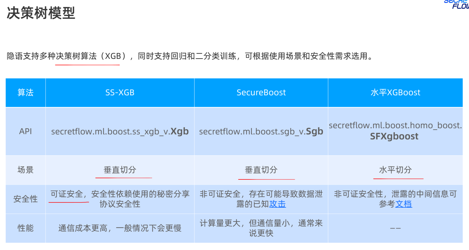 第5课笔记：基于隐私保护的机器学习算法介绍 Csdn社区