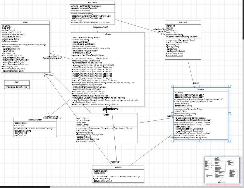 BUAA-OO-Unit4-CSDN社区