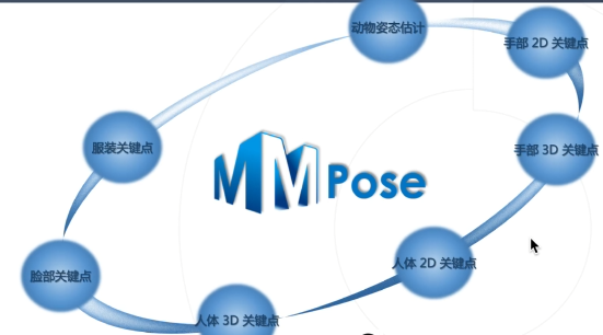 Openmmlab课程 第一节 Csdn社区