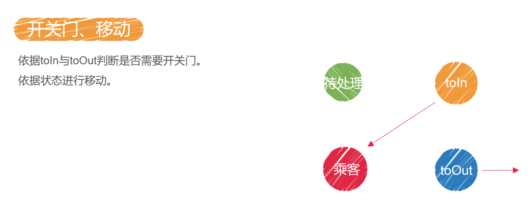 BUAA-2024-OO-第二单元-CSDN社区