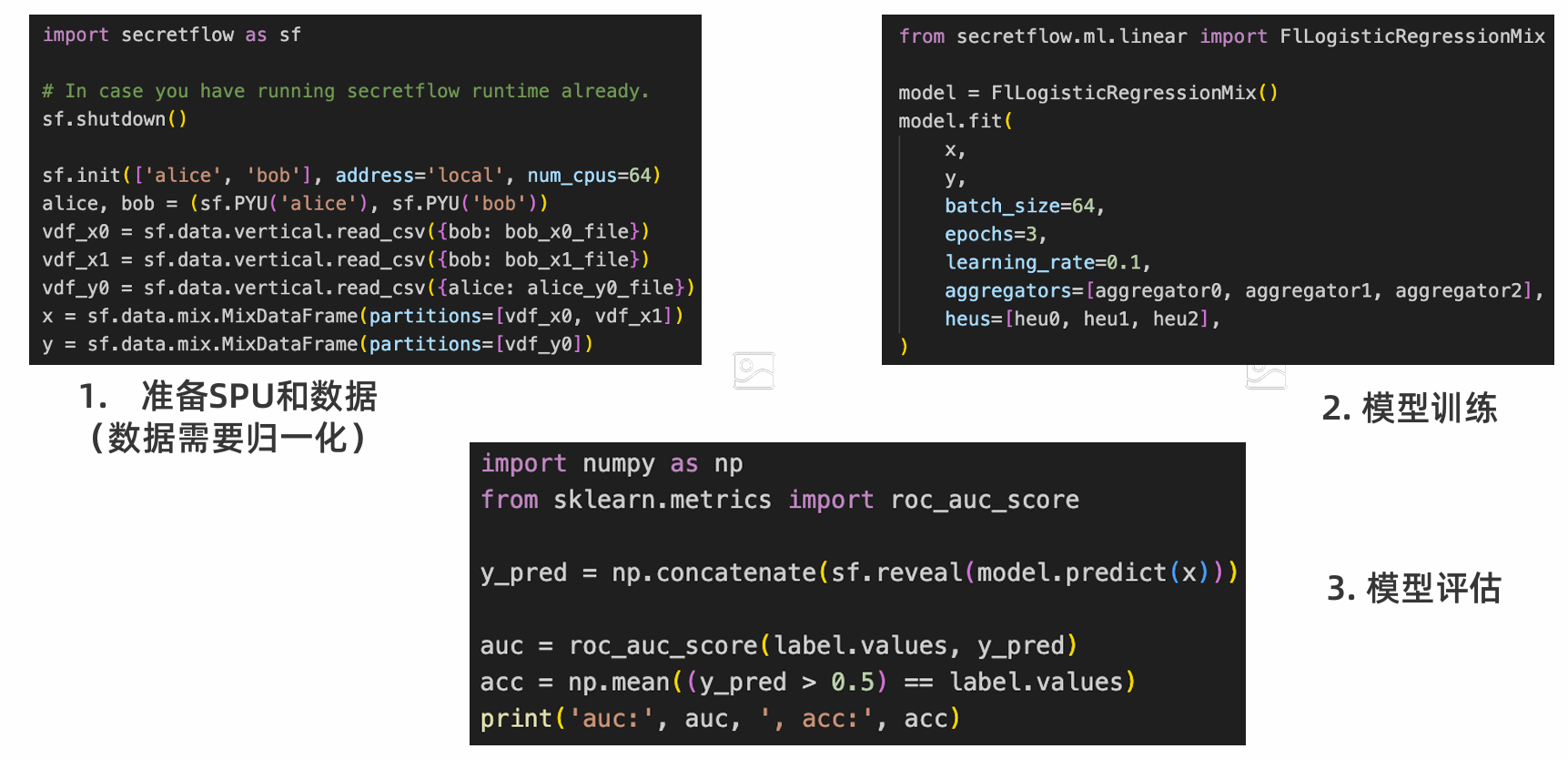 第 6 课:逻辑回归lr与广义线性模型glm开发实践 学习笔记(6) Csdn社区