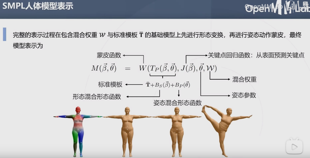 【OpenMMLab-AI实战营】笔记02：MMPose 人体姿态估计（Human Pose Estimation）-CSDN社区