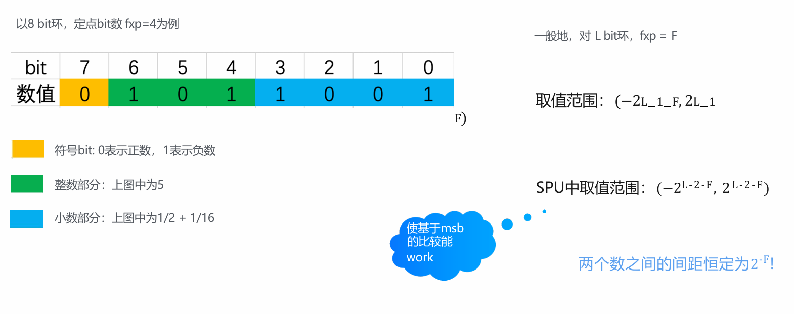 隐私计算实训营学习笔记 第 9 课:sml入门基于spu迁移机器学习算法实践 Csdn社区