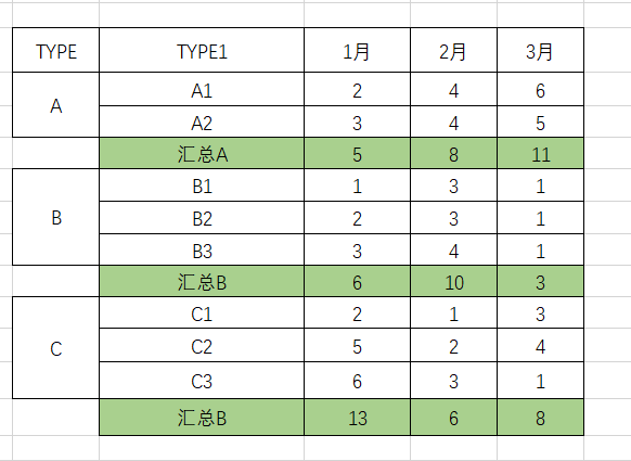 请教，sql中如何根据种类将横向排列的日期数据进行汇总。 Csdn社区