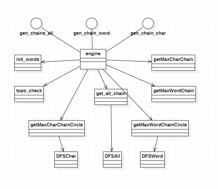 BUAA SE PairWork-CSDN社区