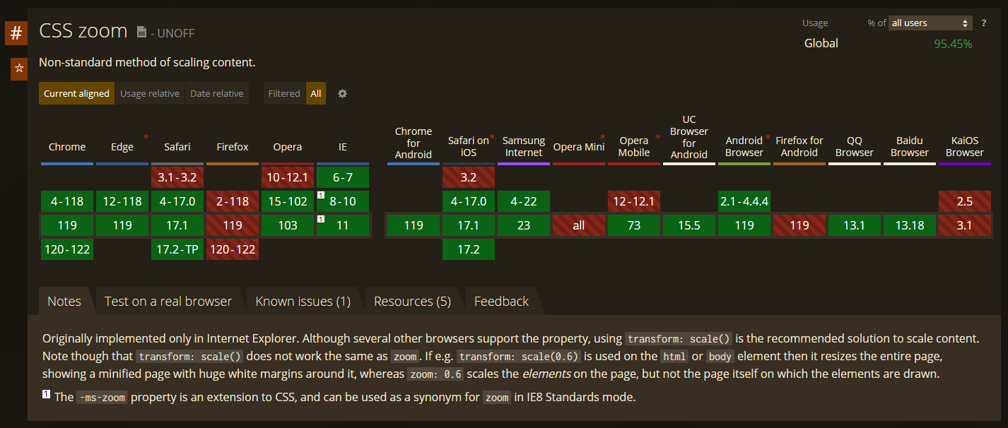 CSS面试题-文字小于12px显示 | “朝闻道”知识分享大赛-CSDN社区