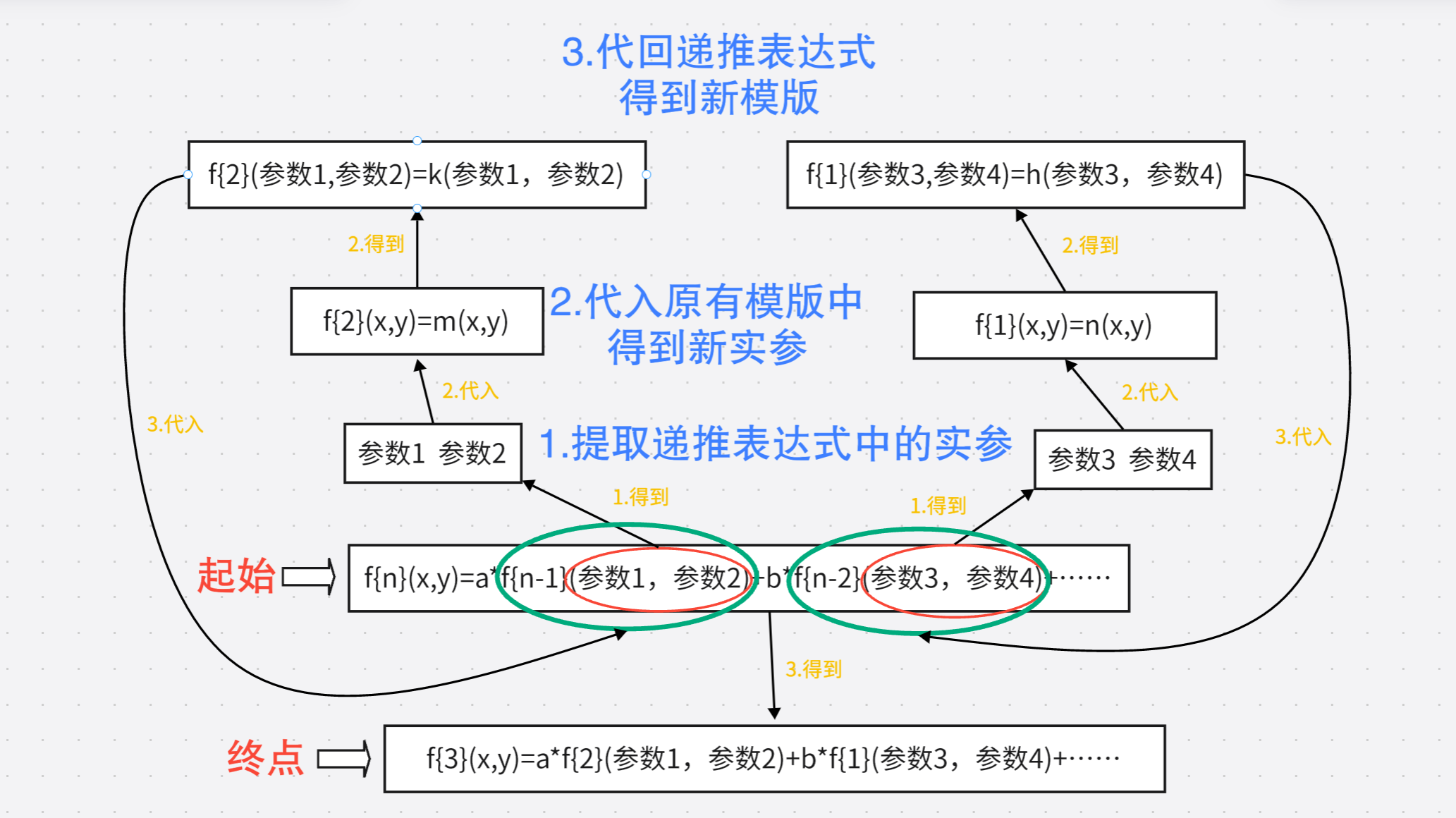 北航25年OO第一单元总结-CSDN社区