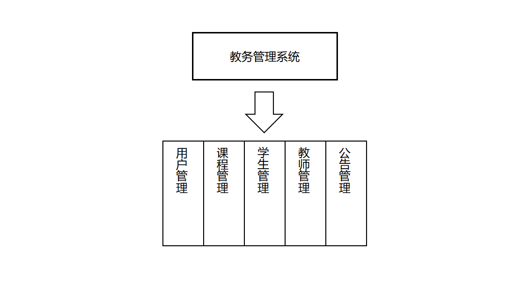111213-龚仕元-第十周个人周报-CSDN社区