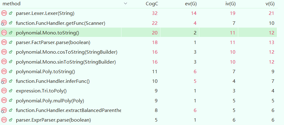 BUAA_2025_OO_Unit1单元总结-CSDN社区