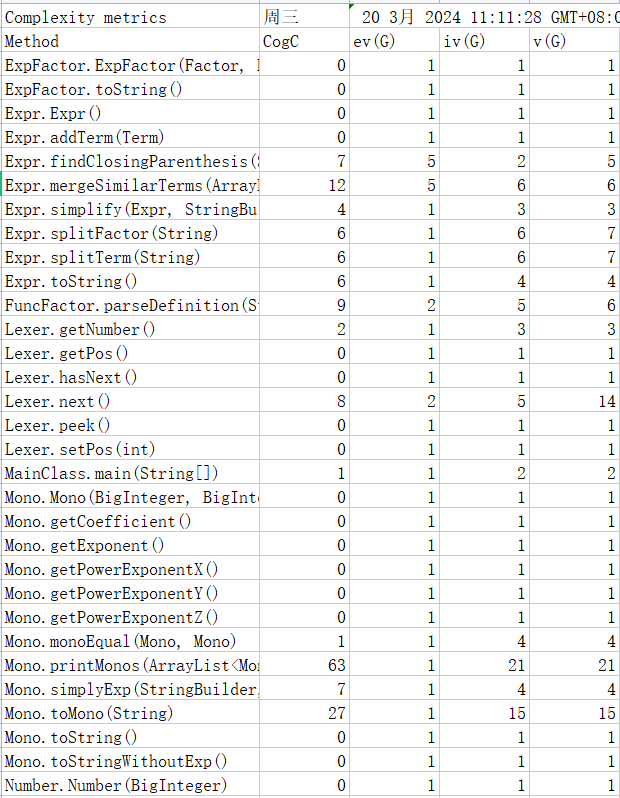 BUAA-OO-UNIT1单元总结-CSDN社区