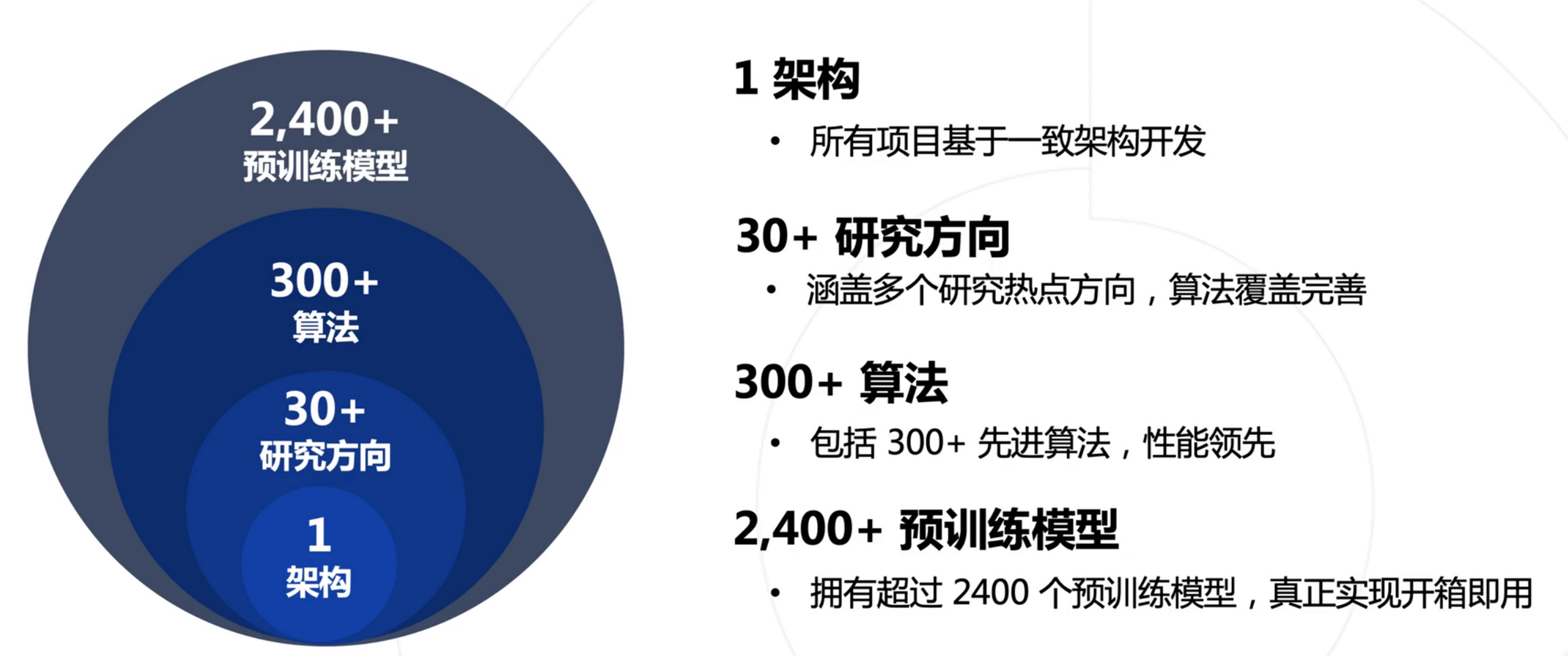 【七班】第二期 入门 课程笔记0601 Csdn社区