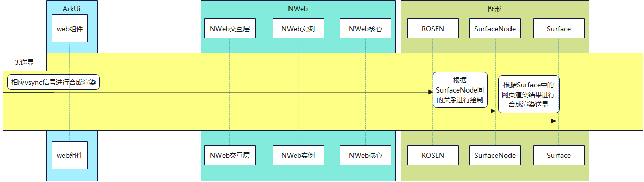 OpenHarmony_Web子系统介绍 -CSDN社区