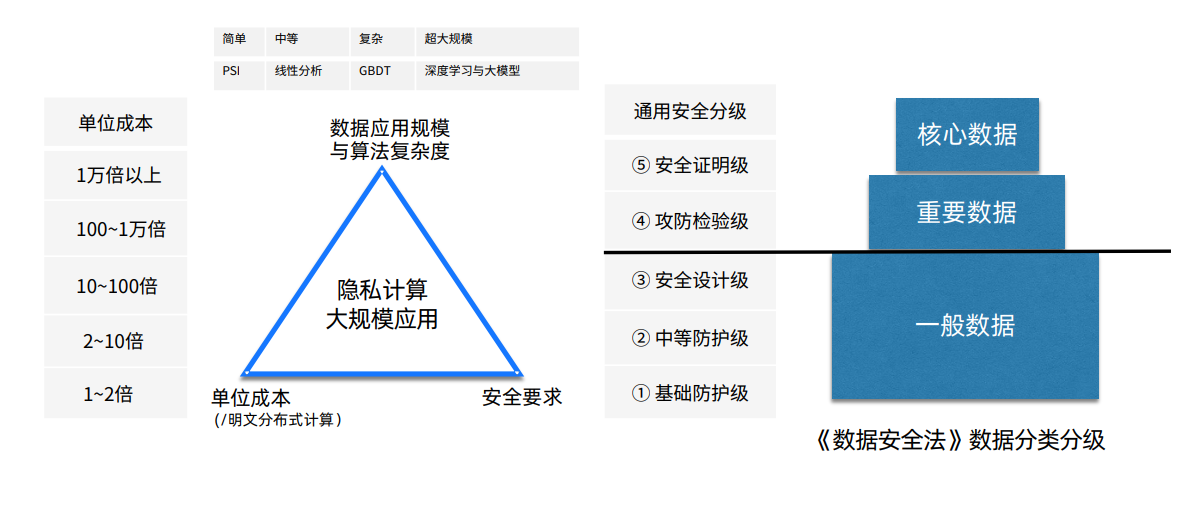 第 1 课笔记：数据可信流通：从运维信任到技术信任 Csdn社区