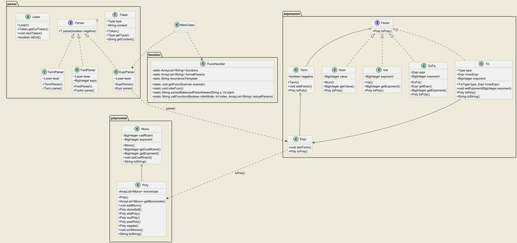 BUAA_2025_OO_Unit1单元总结-CSDN社区