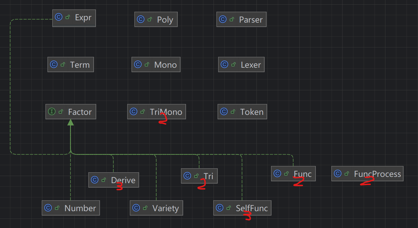 BUAA_OO_2025_Unit1-CSDN社区