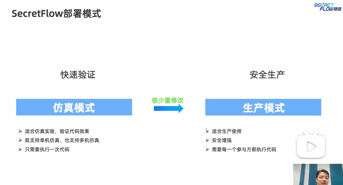 隐语SecretFlow和SecretNote安装部署——第4讲-CSDN社区