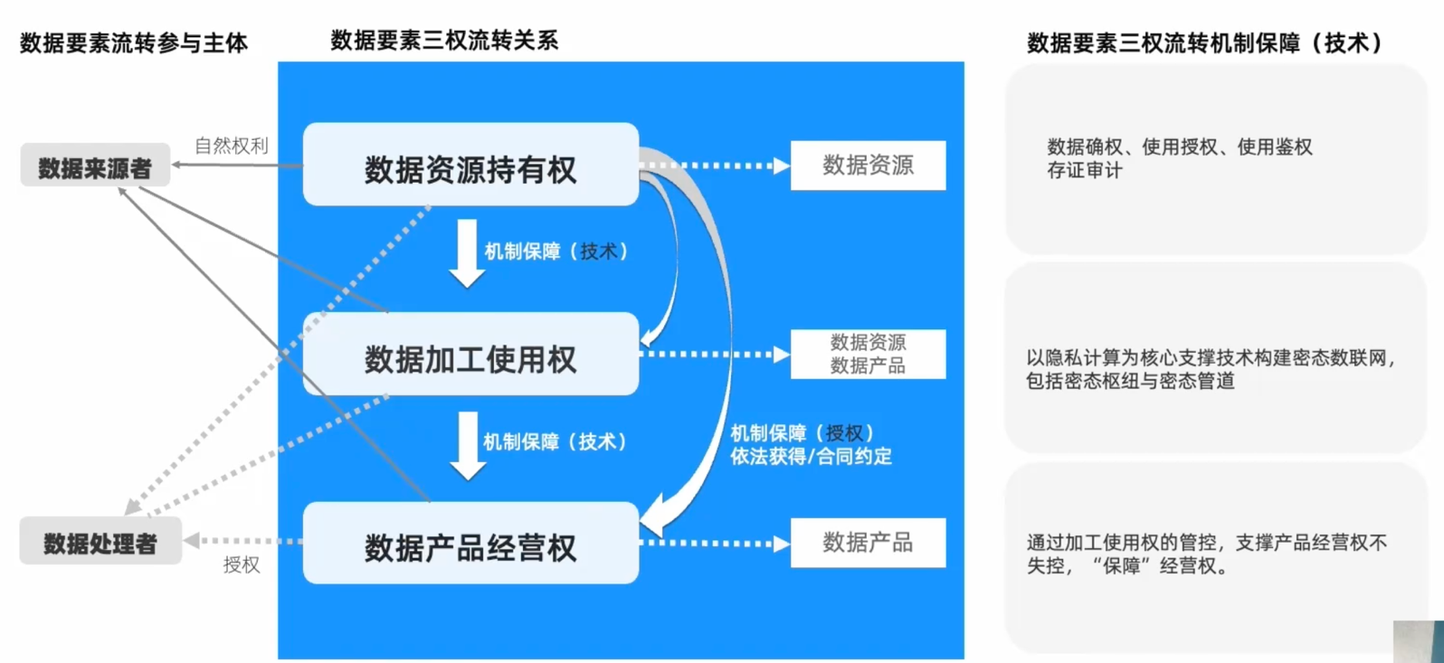 隐私计算实训营第一期笔记｜详解：隐私计算框架的架构和技术要点 Csdn社区