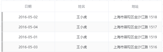 【组件共创】element Ui 表格组件 Csdn社区