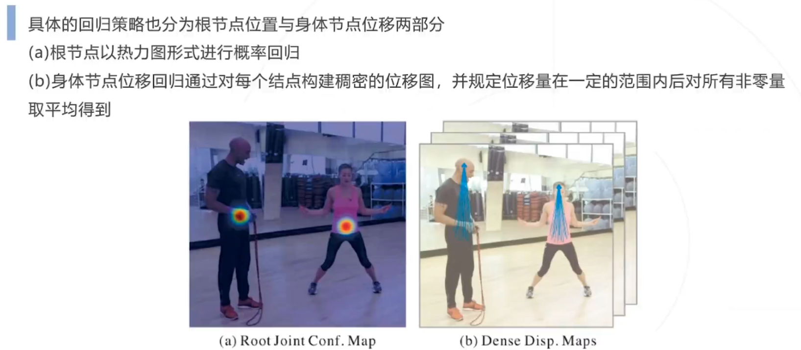 【OpenMMLab-AI实战营】笔记02：人体关键点检测与MMPose-CSDN社区