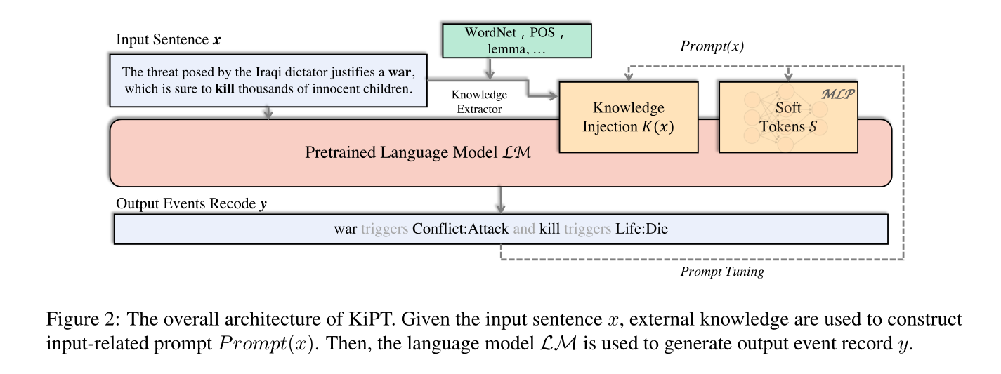 论文速递 | 精选社区-CSDN社区云