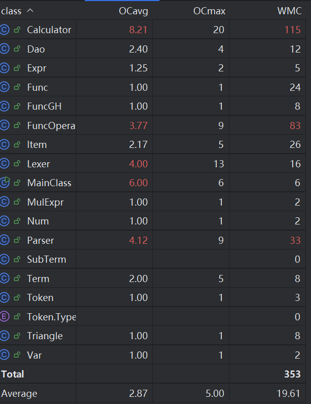[BUAA OO Unit 1]单元总结-CSDN社区