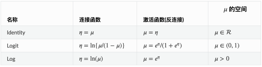 第 6 课：逻辑回归LR与广义线性模型GLM开发实践-CSDN社区
