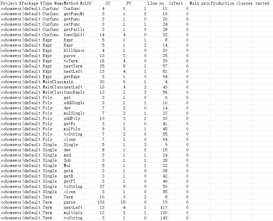 2024-OO-Unit1总结-CSDN社区