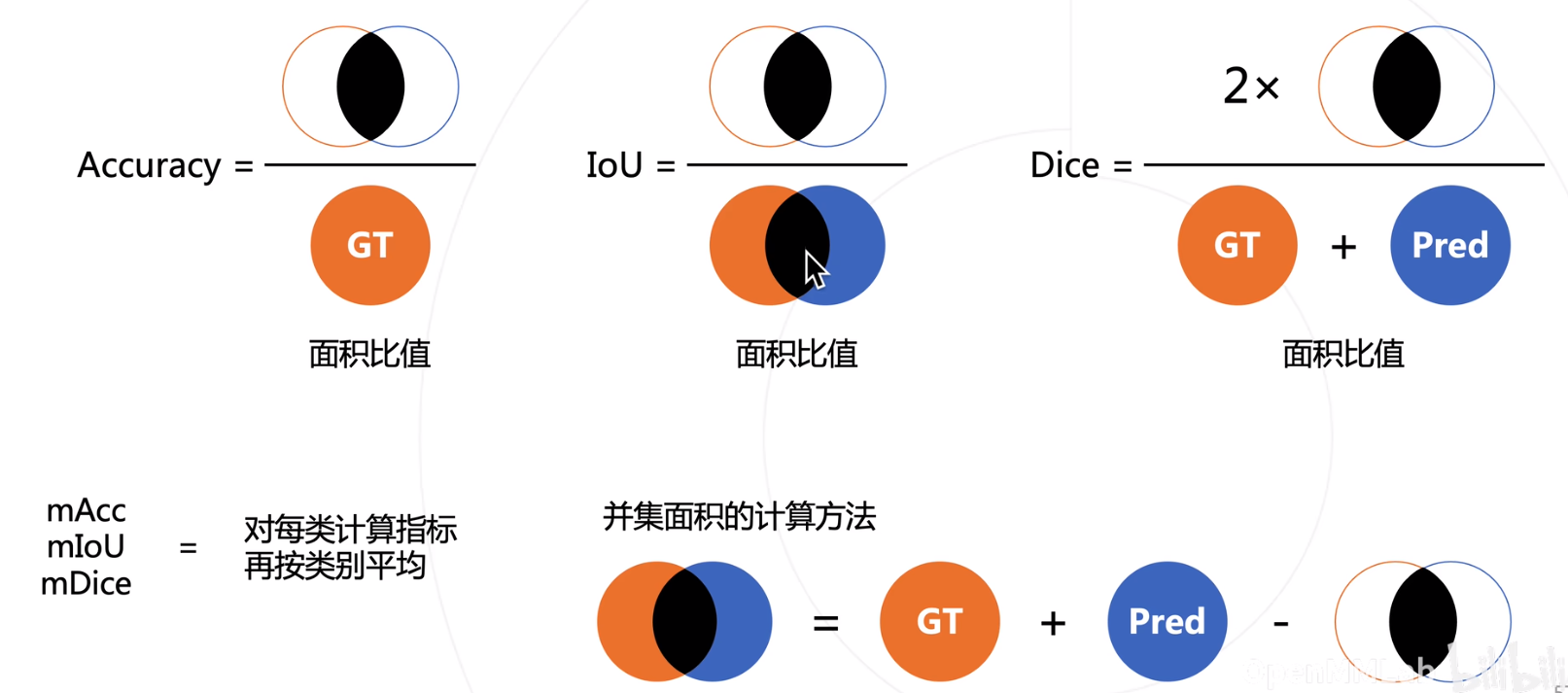【七班】Day8-语义分割与MMSegmentation-CSDN社区