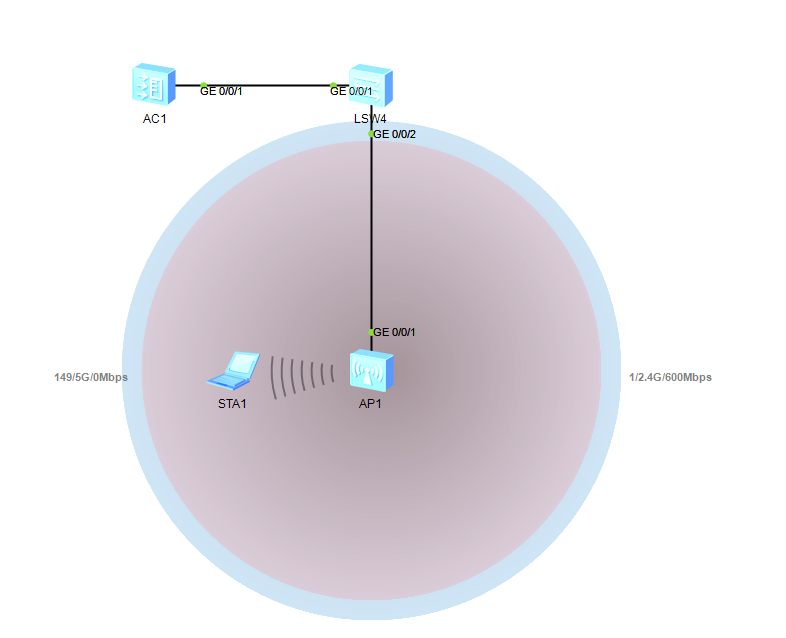 eNSP-WLAN相关配置-CSDN社区