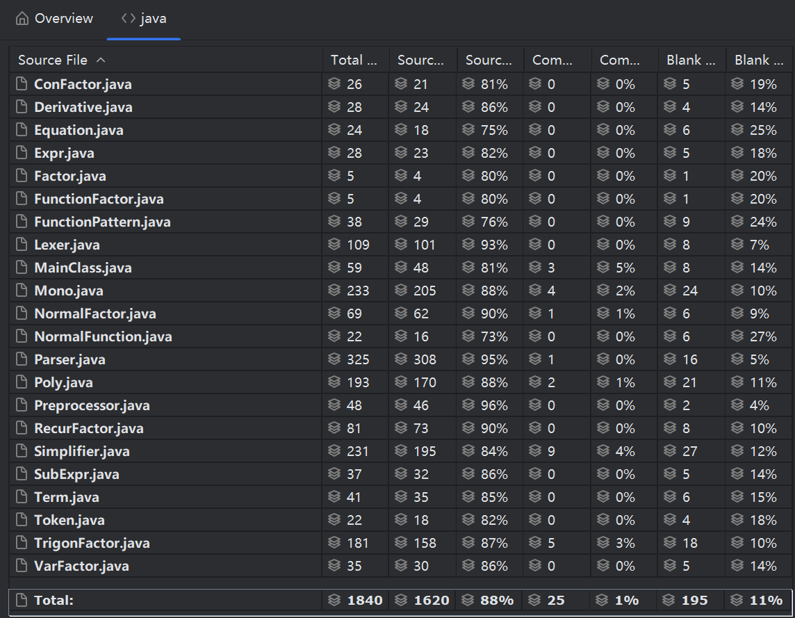 BUAA_OO_2025 Unit1总结-CSDN社区