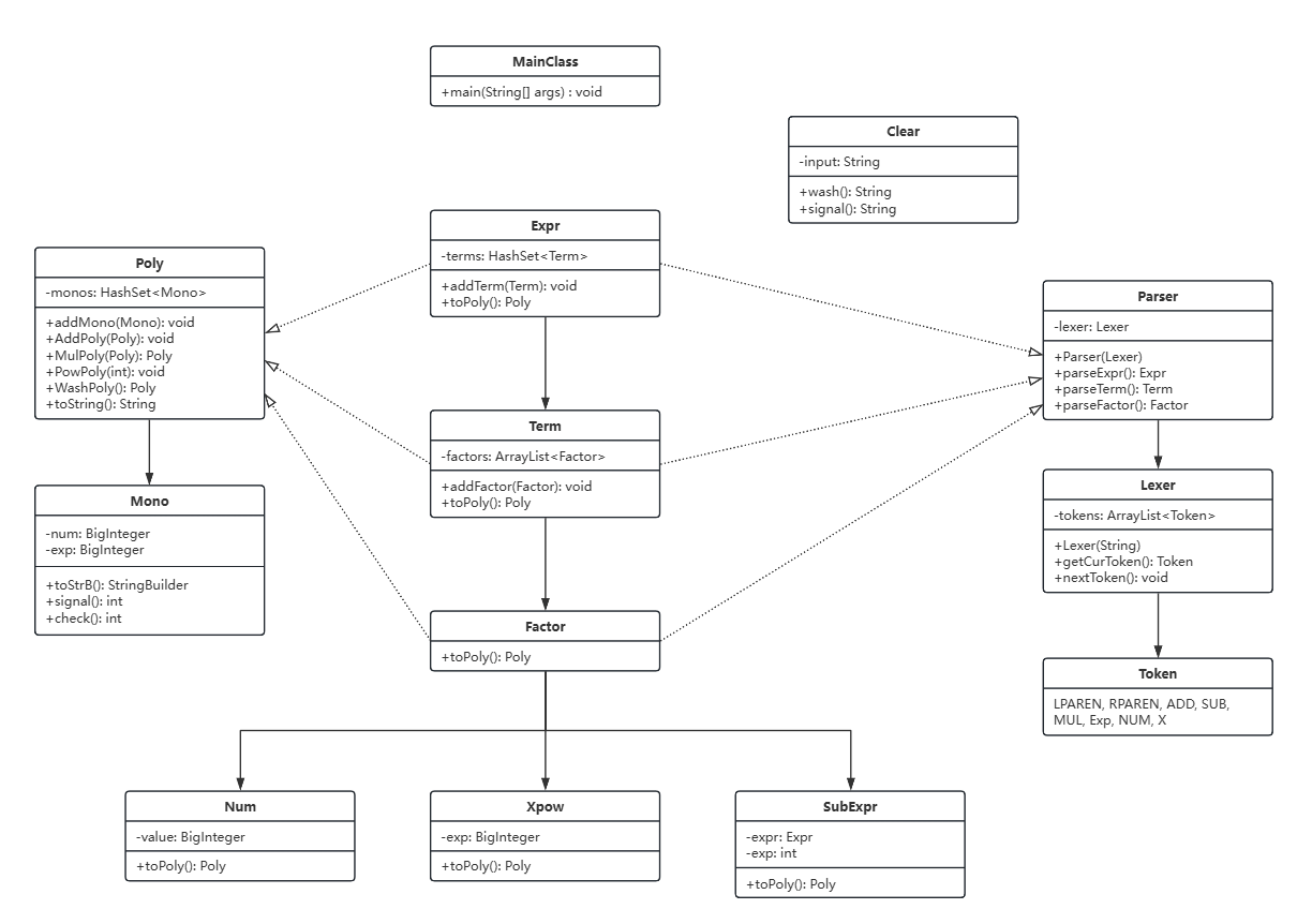 BUAA_OO_2025_Unit 1-CSDN社区