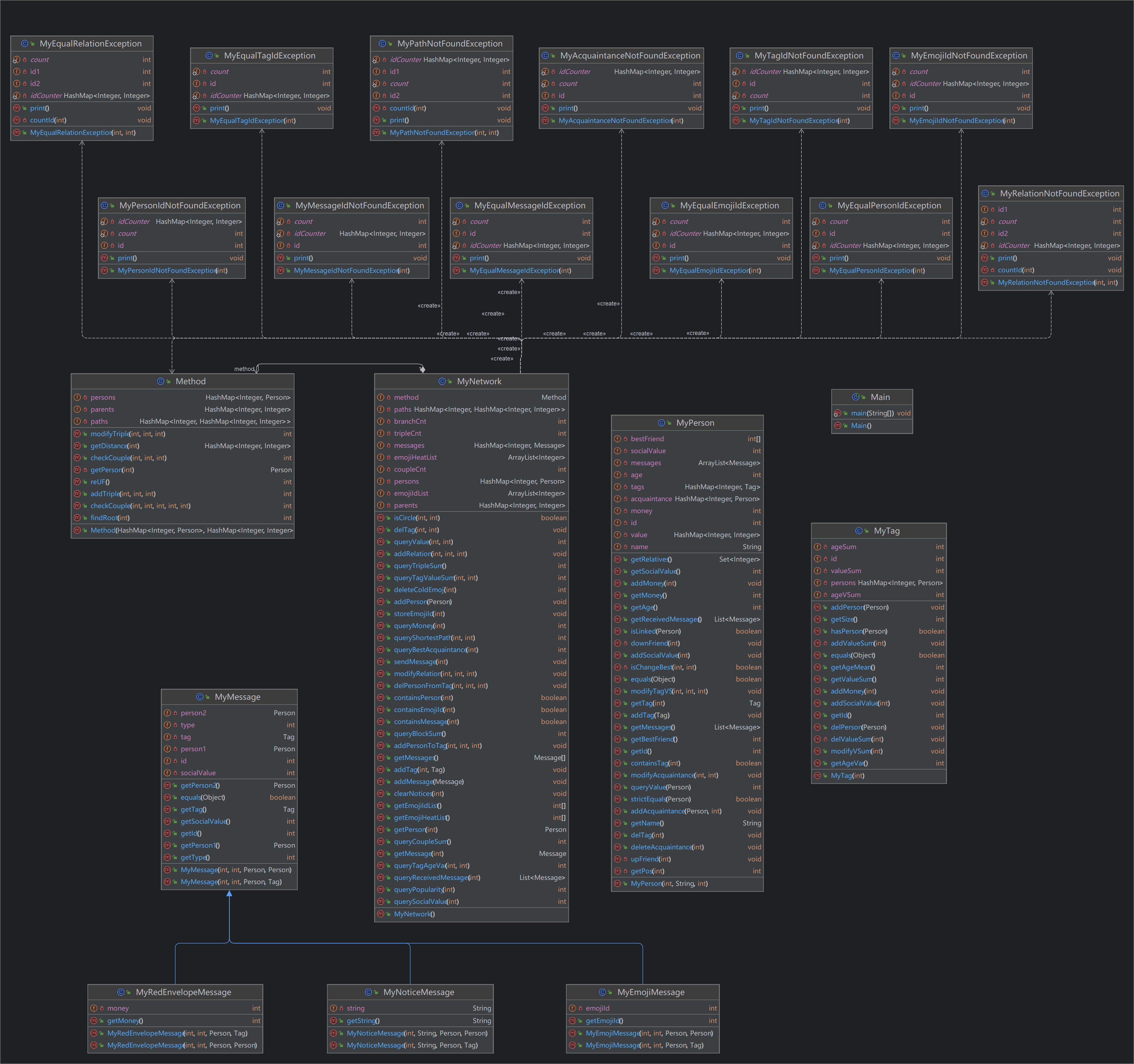 BUAA OO 2024 Unit3 总结-CSDN社区