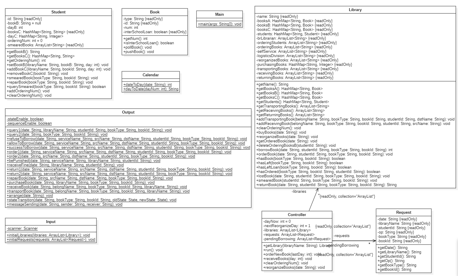 BUAA OO Unit4 UML建模 总结-CSDN社区