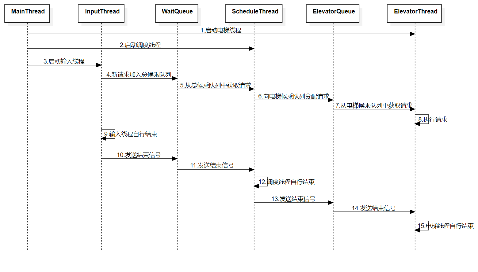 BUAA_OO_2023 第二单元总结-CSDN社区