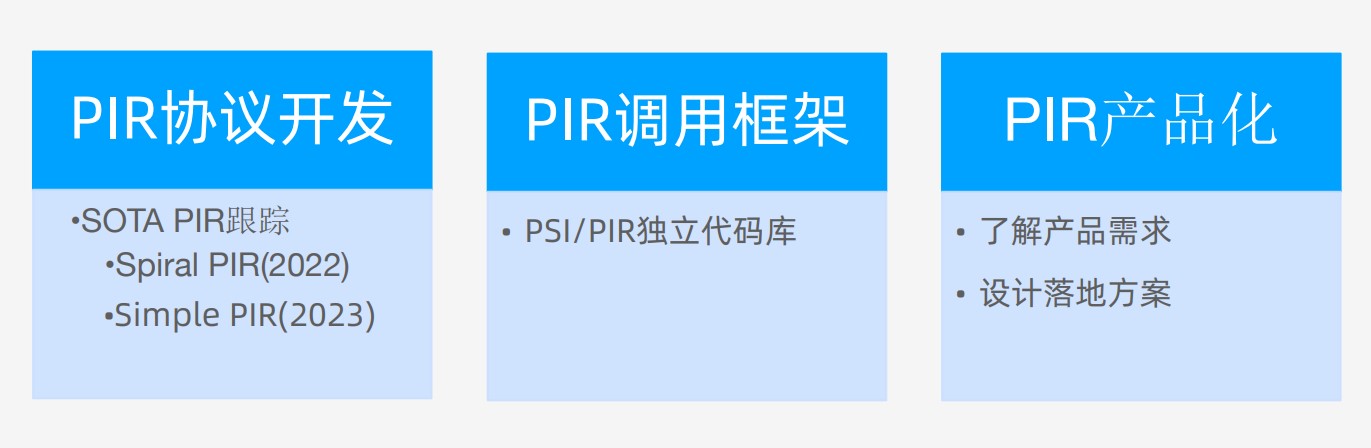 第6课 匿踪查询和隐语PIR的介绍及开发实践-CSDN社区