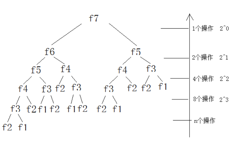 计硕二班-豆锐银-2022222230 第二章作业-CSDN社区