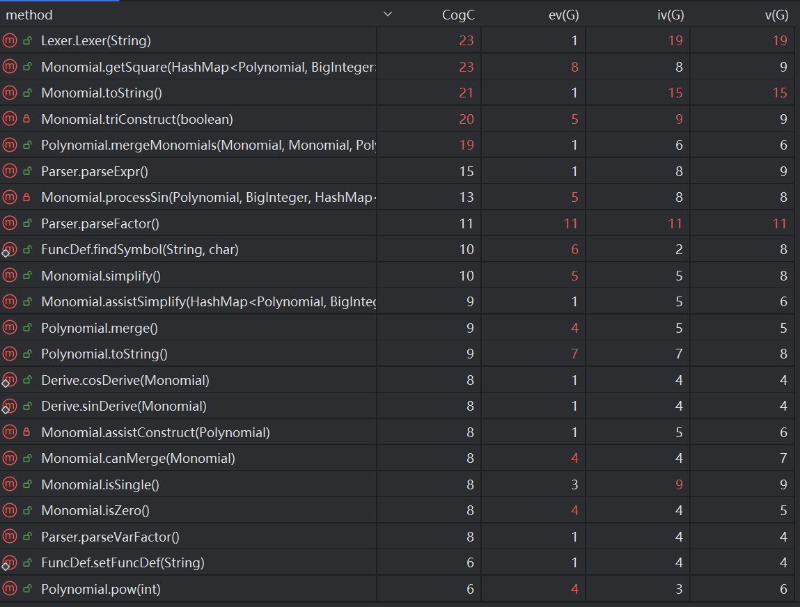 BUAA OO Unit1 总结博客-CSDN社区