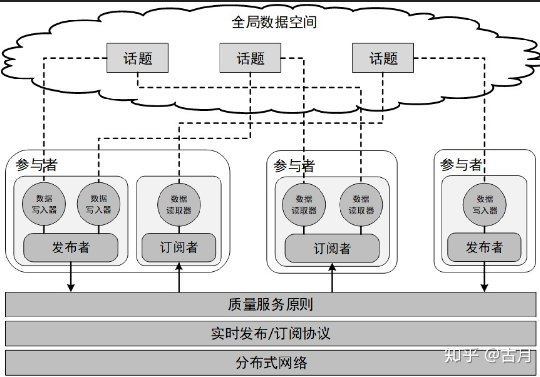 ROS学习(二) ROS节点与话题-CSDN社区