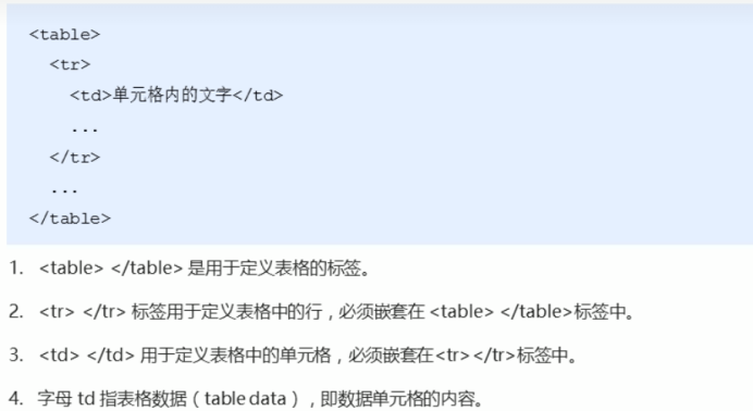 Html表单学习（学习笔记案例） Csdn社区