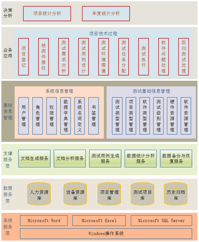 Stm管理系统，助力企业提升效率，飞速发展 Csdn社区