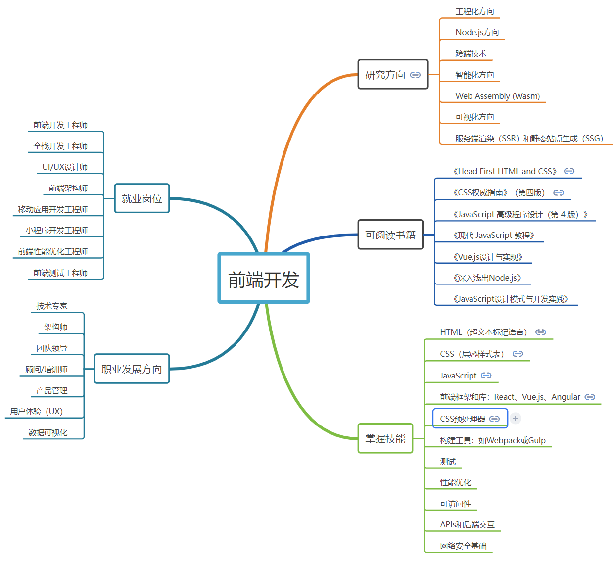 个人技术总结——HTML5 Canvas绘图-CSDN社区